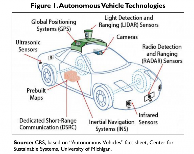 Autonomous Vehicle Technologies, Market Analysis | Market Analysis